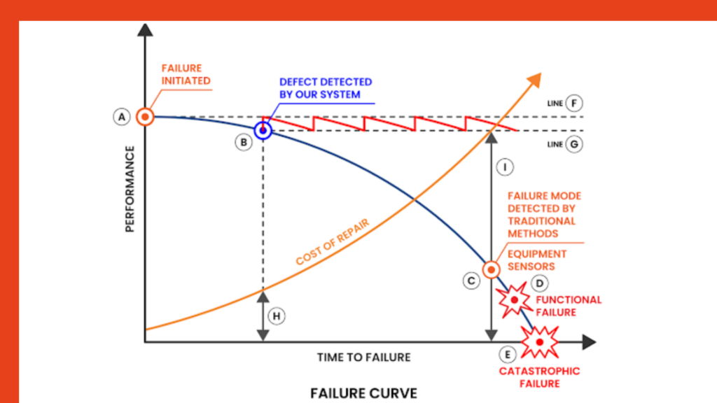 Engine Condition Monitoring System Based On Torsional Vibration ...