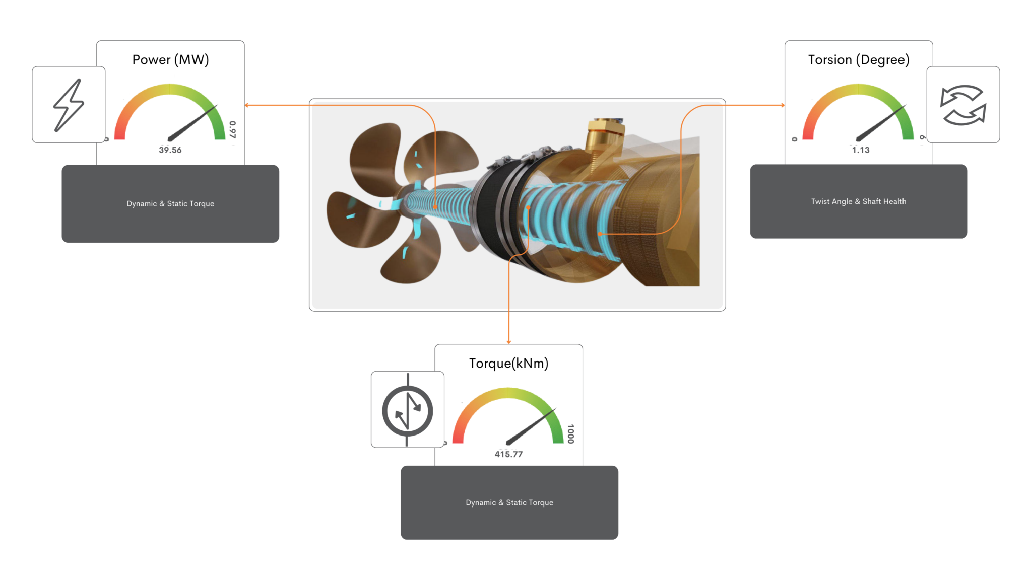 Excessive Main Bearing Clearance Causes, Signs, Precaution and Solution ...